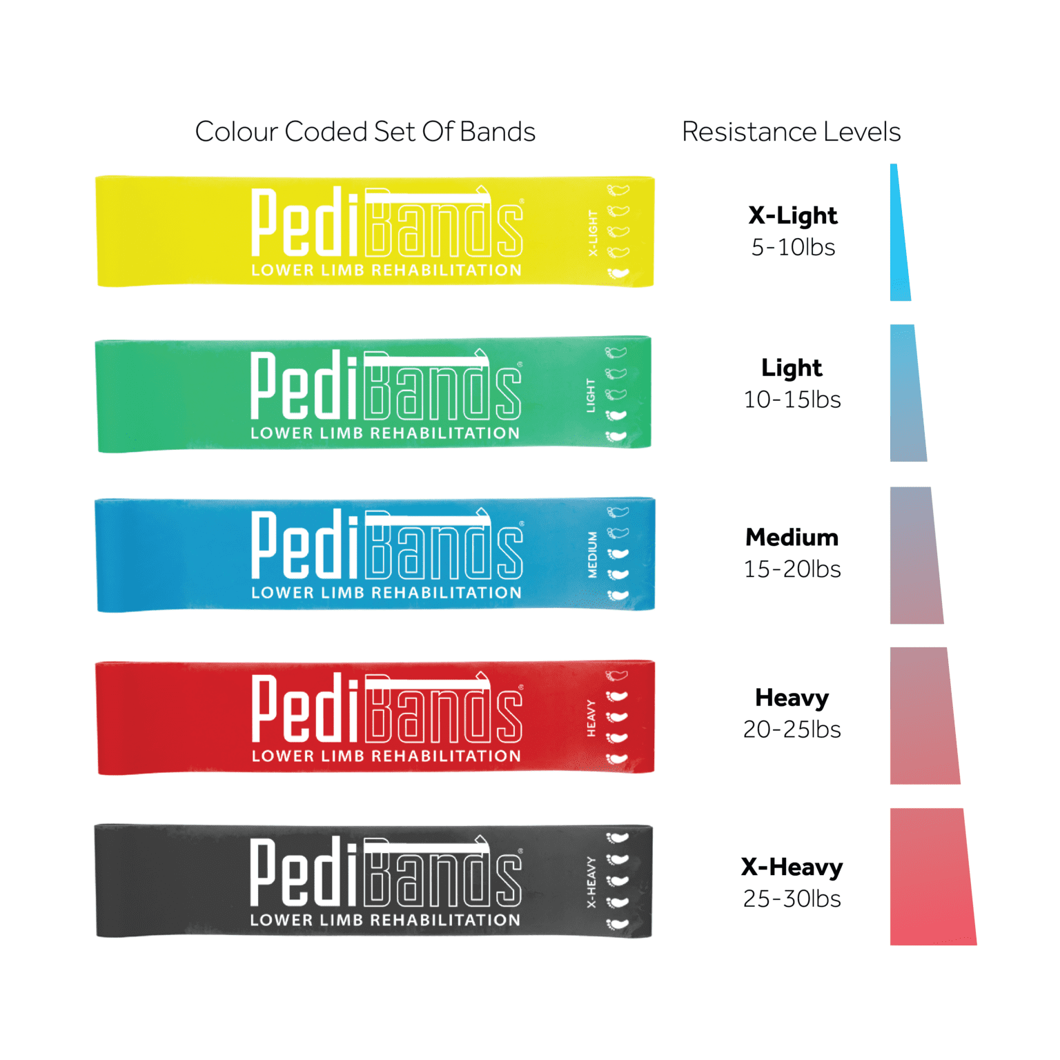 PediBands® Resistance Therapy Bands Injury Rehabilitation - ACE Feet in ...